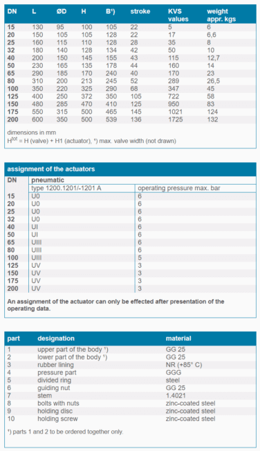 Hose Diaphragm Valves • Audco Italiana
